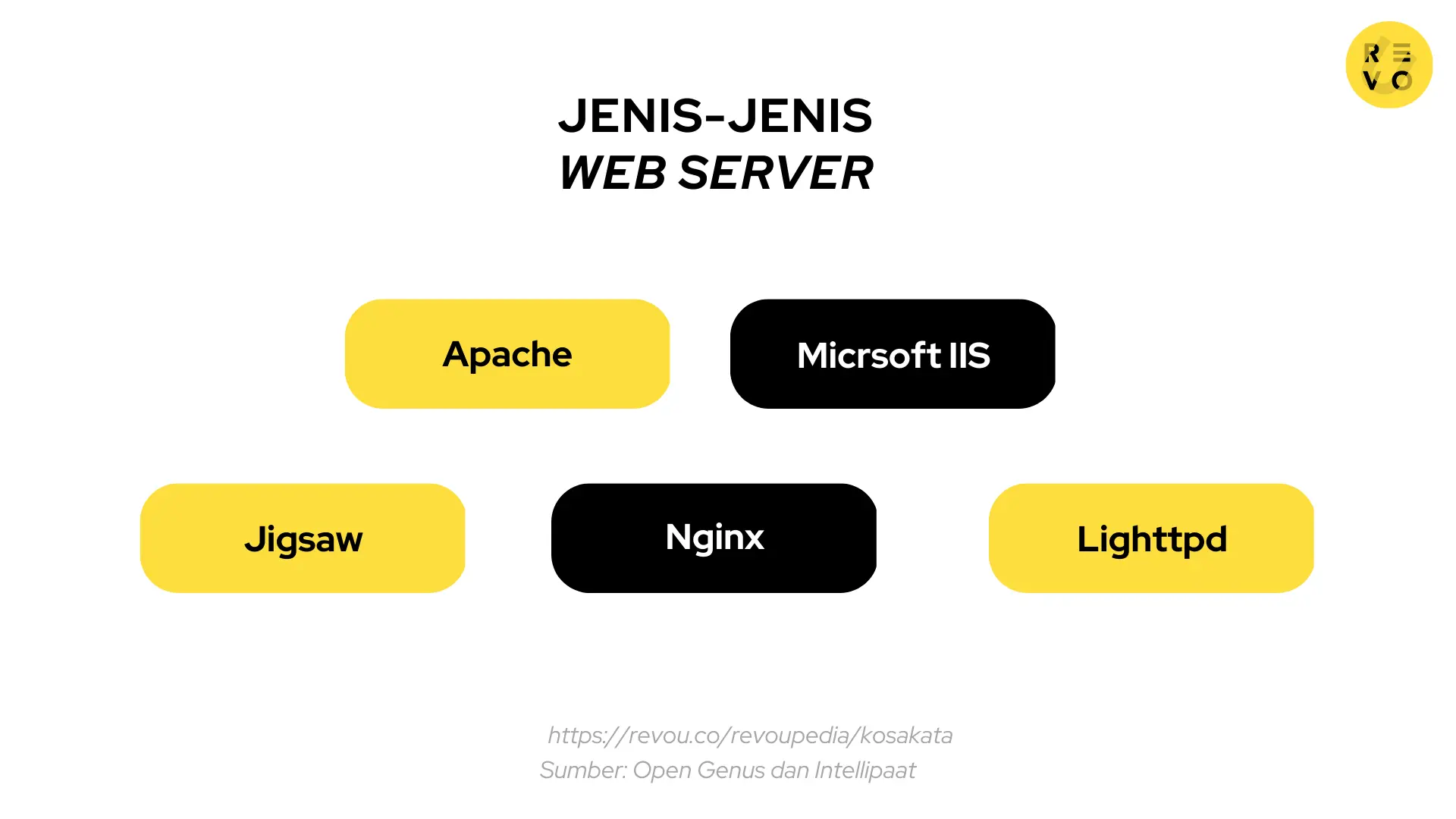 Apa itu Web Server? Pengertian dan contoh 2024 | RevoU